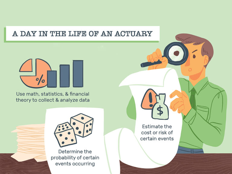 Role of Actuaries | Insurance Industry | Future Track