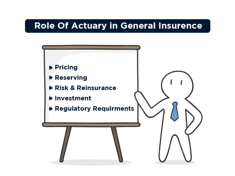 Role of Actuaries | Insurance Industry | Future Track